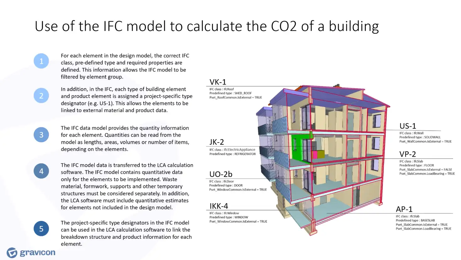 BIM for Building LCA – Enhancing Nordic Sustainable Construction ...